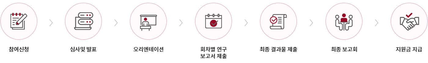목원대학교 사이버캠퍼스